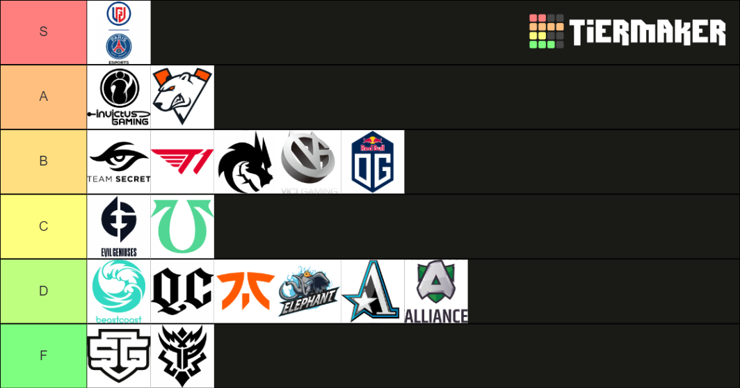 TI10 Qualified Teams Tier List (Community Rankings) - TierMaker