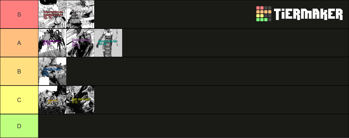 Chainsaw Man Arcs Tier List (Community Rankings) - TierMaker