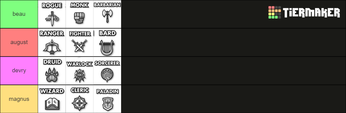 Recent Dungeons & Dragons Tier Lists - TierMaker