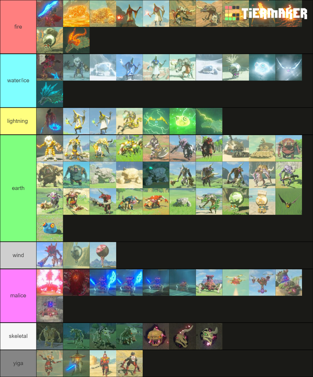 Monsters in BotW Tier List (Community Rankings) - TierMaker