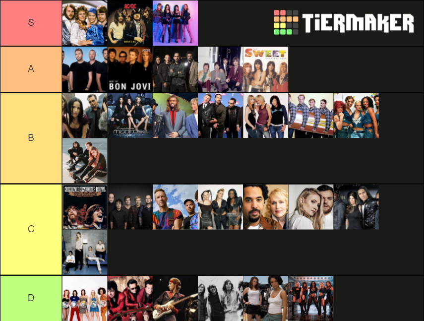 Beste Musik Bands Tier List (Community Rankings) - TierMaker