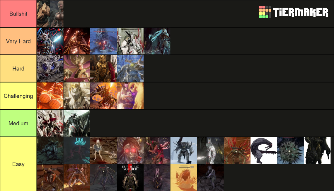 Code Vein Boss Ranking Difficulty Tier List Community Rankings Tiermaker