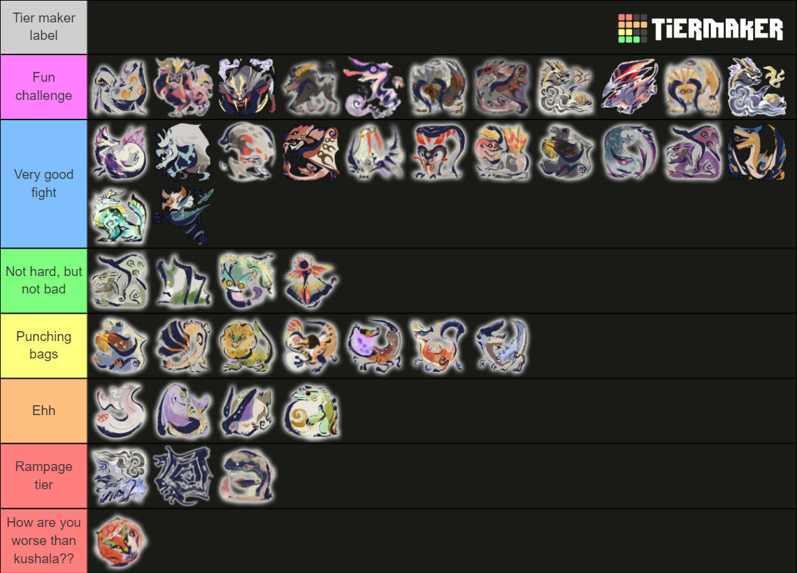 Monster Hunter Rise 3.0 Monsters Tier List (Community Rankings) - TierMaker