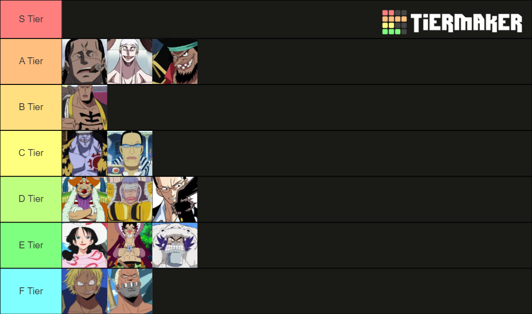 one piece villains Tier List (Community Rankings) - TierMaker