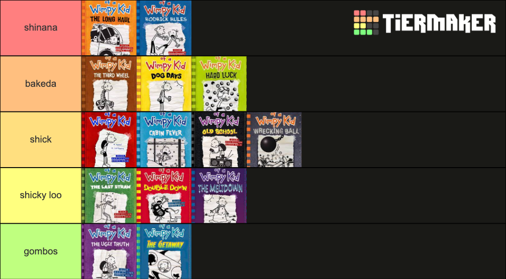 Diary of a Wimpy Kid Tier List (Community Rankings) - TierMaker