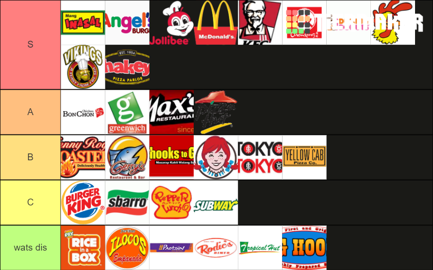 Philippine Food Chains Tier List (Community Rankings) - TierMaker