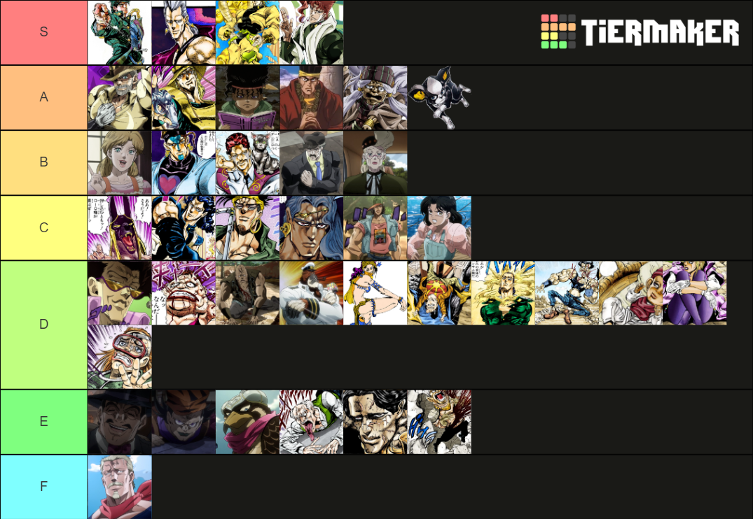 Jojo part 3 characters Tier List (Community Rankings) - TierMaker