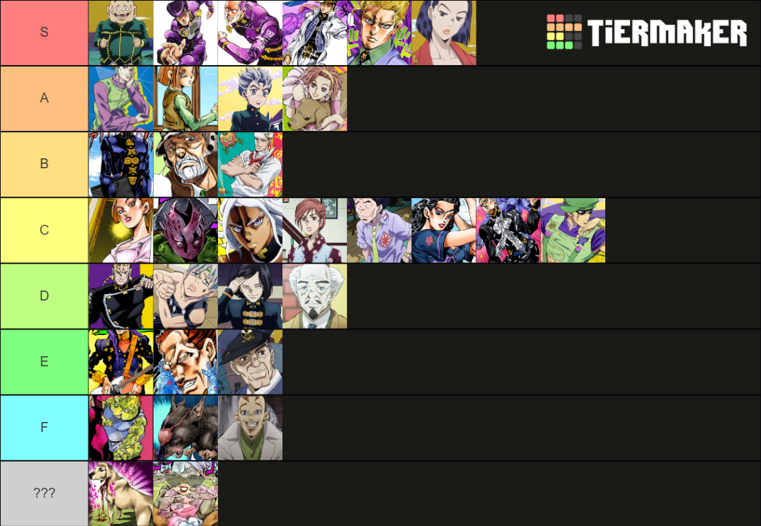Jojo part 4 characters Tier List (Community Rankings) - TierMaker