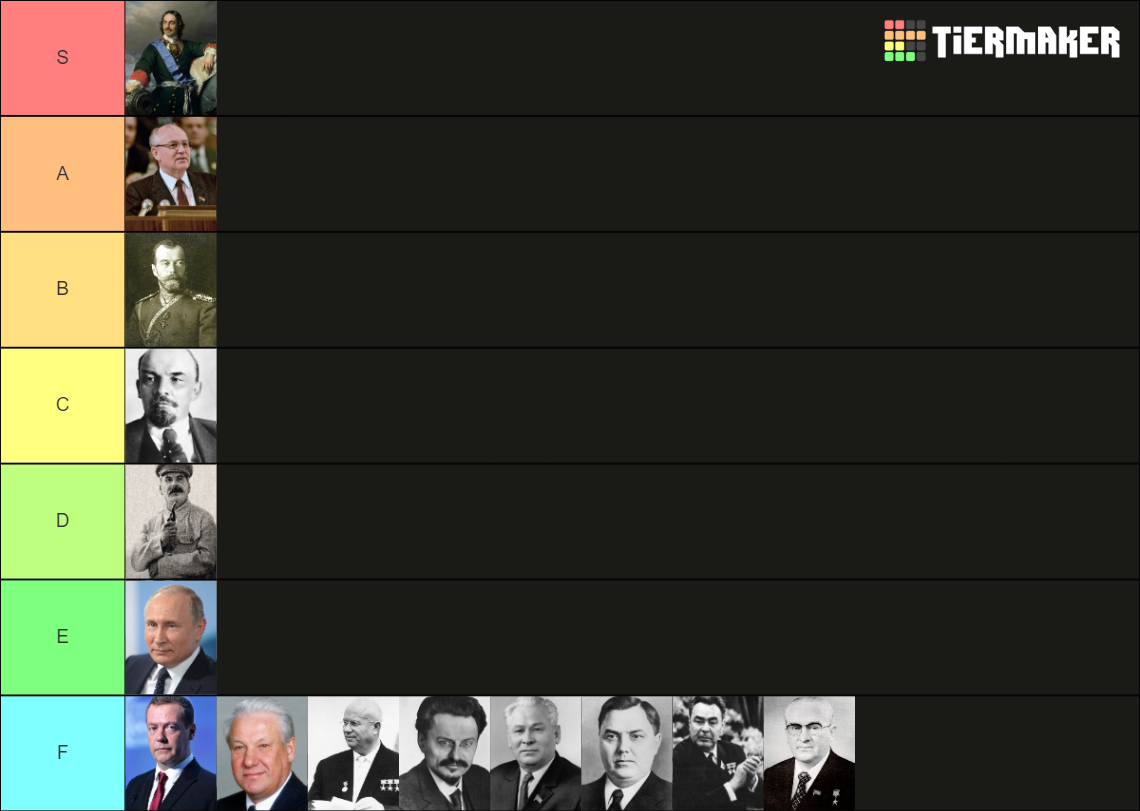 Russian/Soviet Leaders Tier List (Community Rankings) - TierMaker