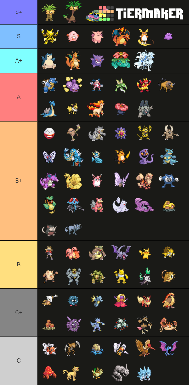 Pokémon Reloaded Tier List (Community Rankings) - TierMaker