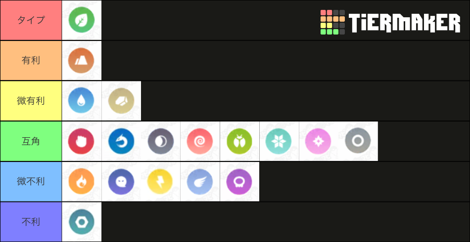 Pokemon Type Matchup Tier List (Community Rankings) - TierMaker