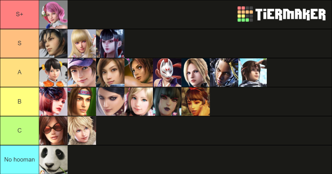 Tekken Characters Tier List Community Rankings Tiermaker