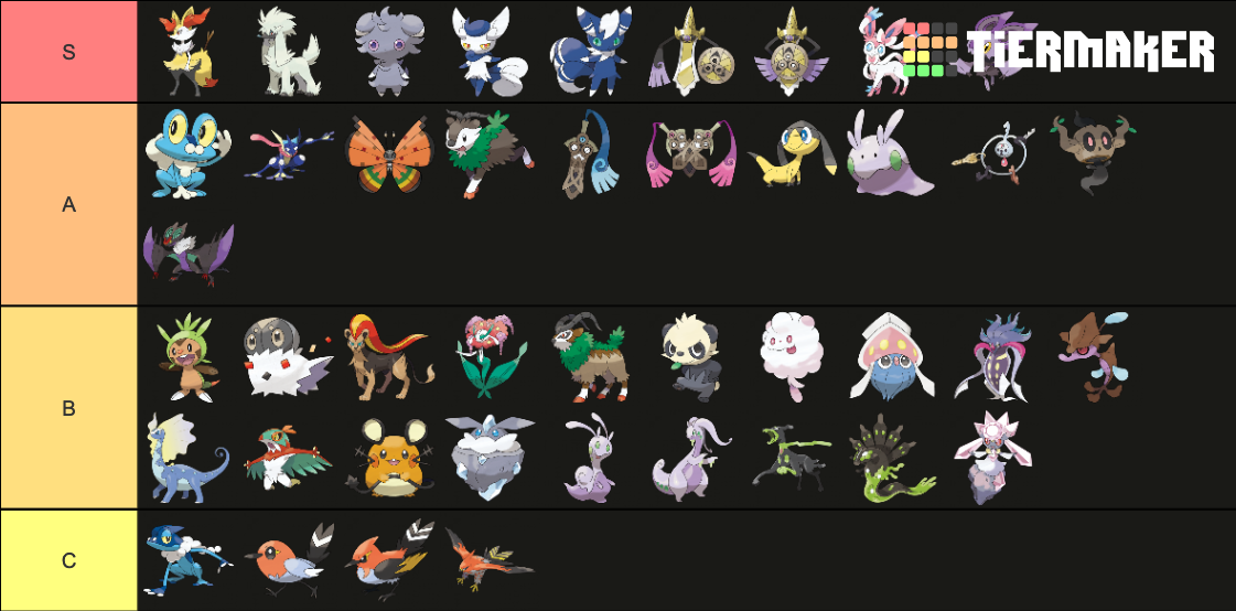 All Pokemon (Gen 6) Tier List (Community Rankings) - TierMaker