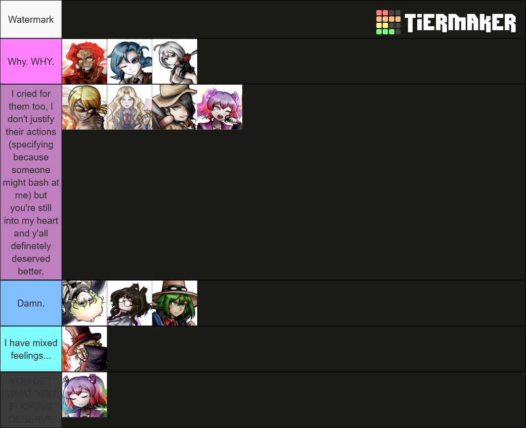 Sdra2 Best Characters to Worst Characters Tier List (Community Rankings ...