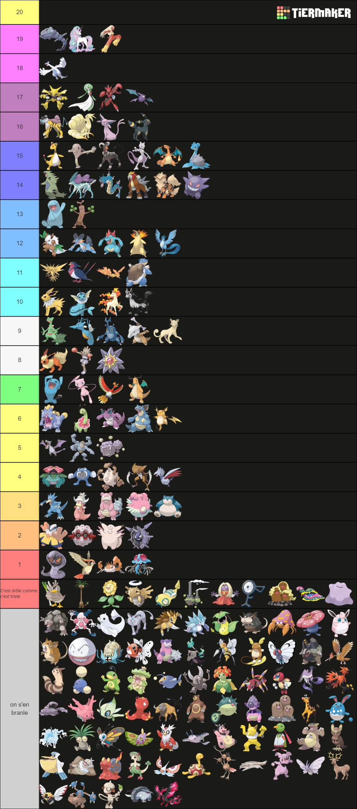 All Last Stage Pokemon (March 2021) Tier List (Community Rankings ...