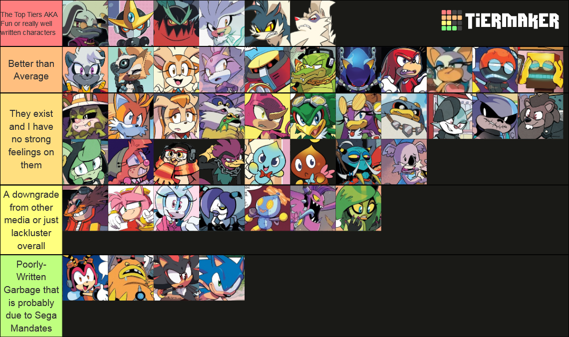 IDW Comics Sonic the Hedgehog Characters Tier List (Community Rankings) - TierMaker