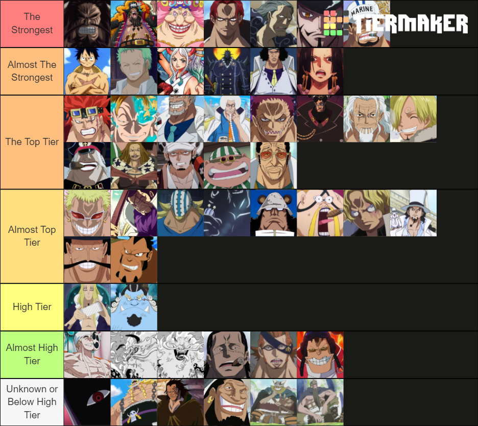 Top 30 strongest One Piece characters Tier List (Community Rankings ...