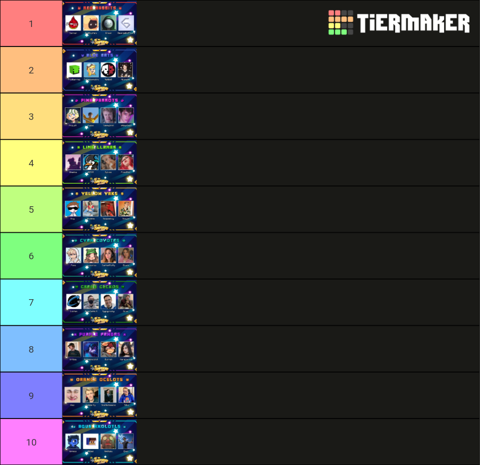 Mcc All Stars predictions_ Tier List (Community Rankings) - TierMaker