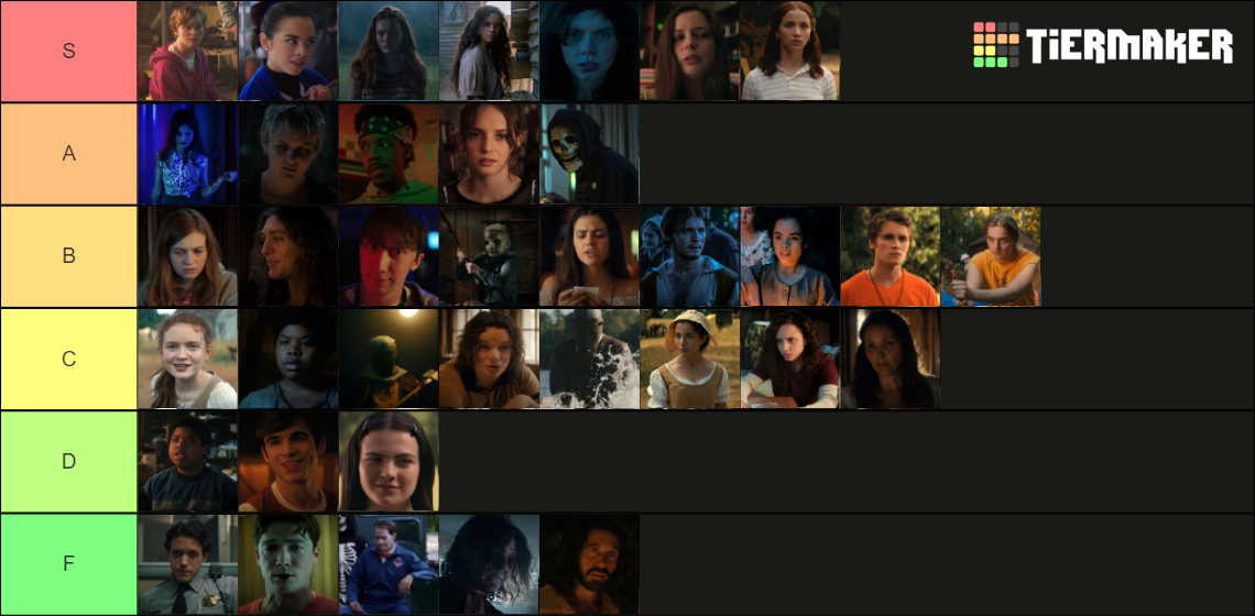 fear street characters Tier List (Community Rankings) - TierMaker