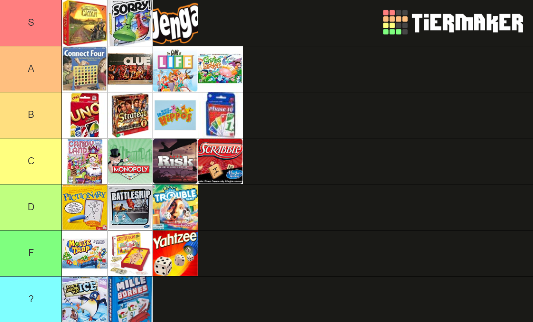 Classic Board Games Tier List (Community Rankings) - TierMaker