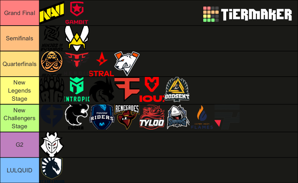 PGL Major Stockholm 2021 Tier List (Community Rankings) - TierMaker