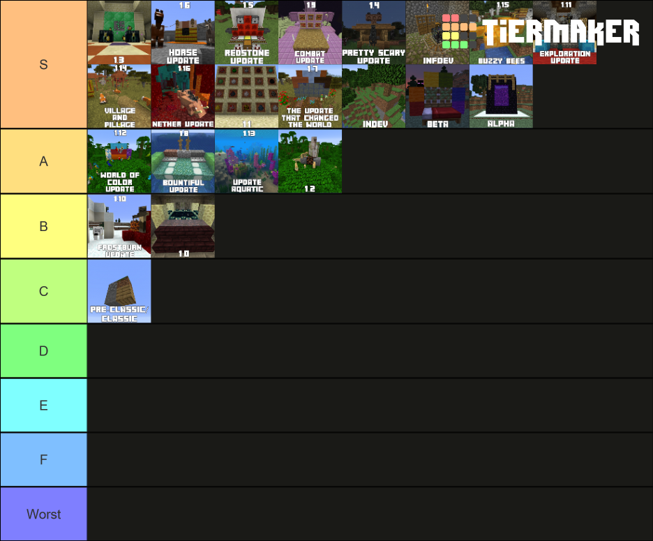 All Minecraft Updates (up to 1.16) Tier List (Community Rankings ...
