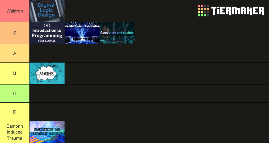 Comp Sci Modules Tier List (Community Rankings) - TierMaker