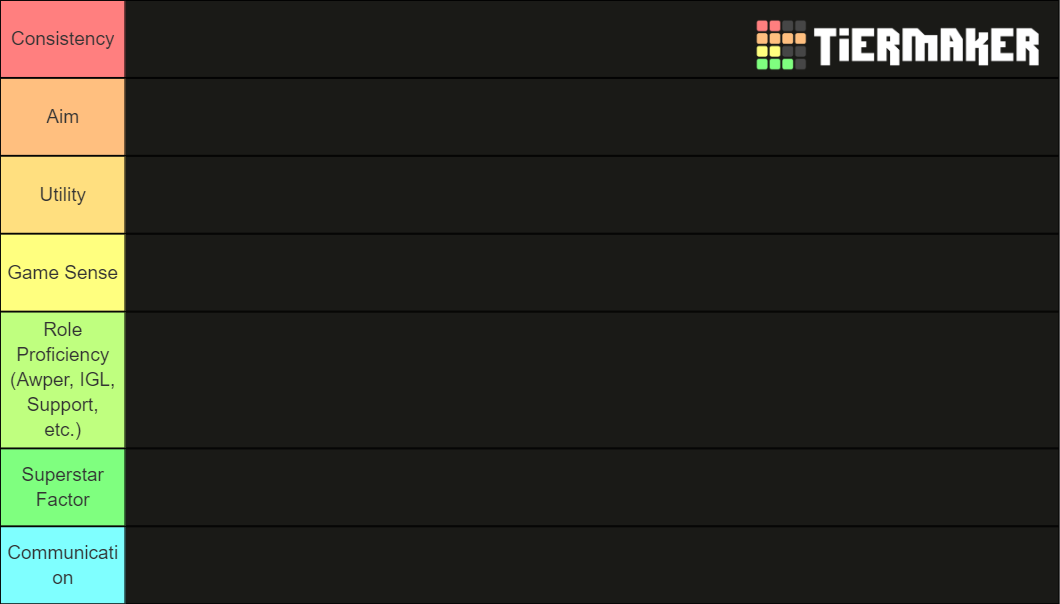CSGO Teammate Grading Tier List (Community Rankings) - TierMaker