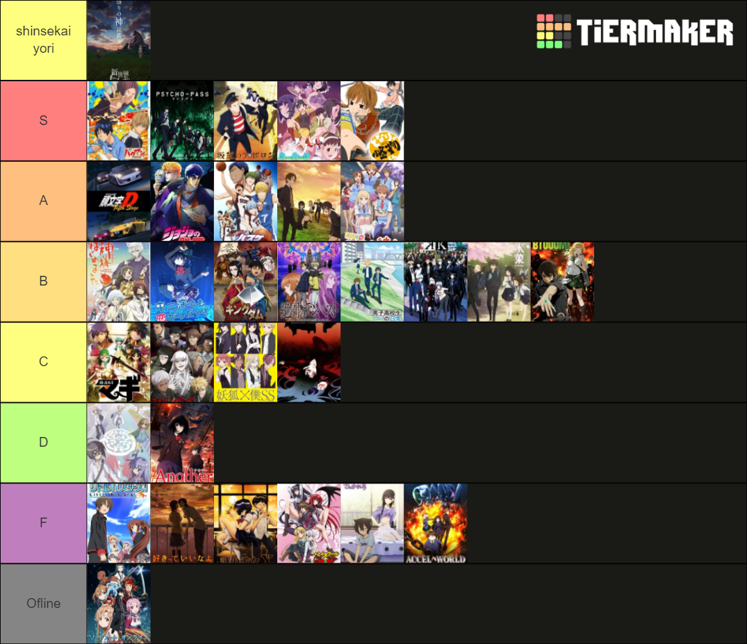 Anime 2012 Tier List (Community Rankings) - TierMaker