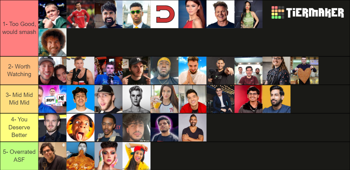 RUNKAIROS INFLUENCER TIER LIST Tier List (Community Rankings) - TierMaker