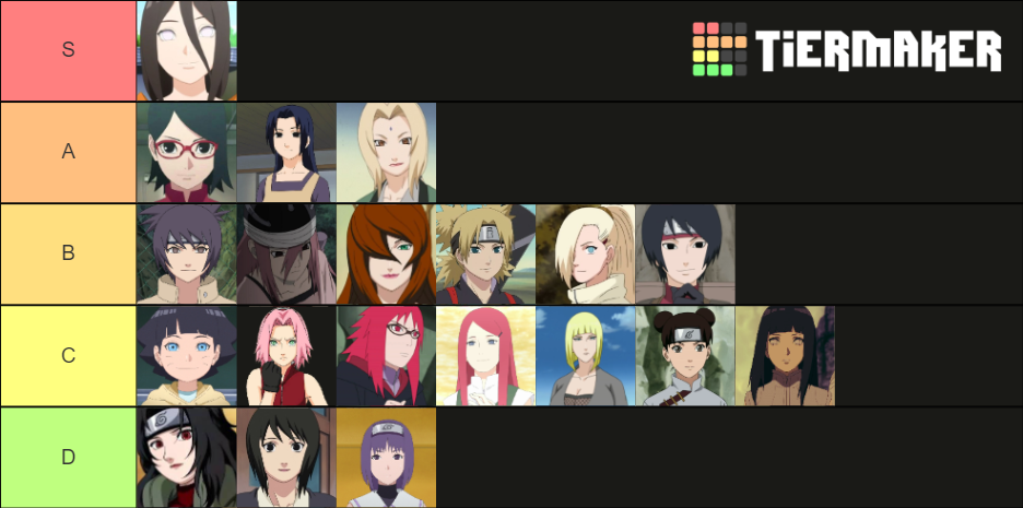 Naruto Girls Tier List (Community Rankings) - TierMaker