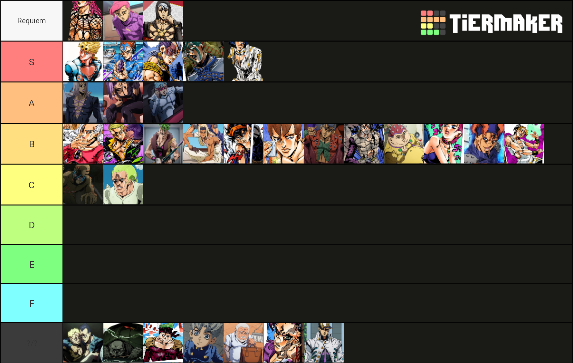 Jojo part 5 characters Tier List (Community Rankings) - TierMaker