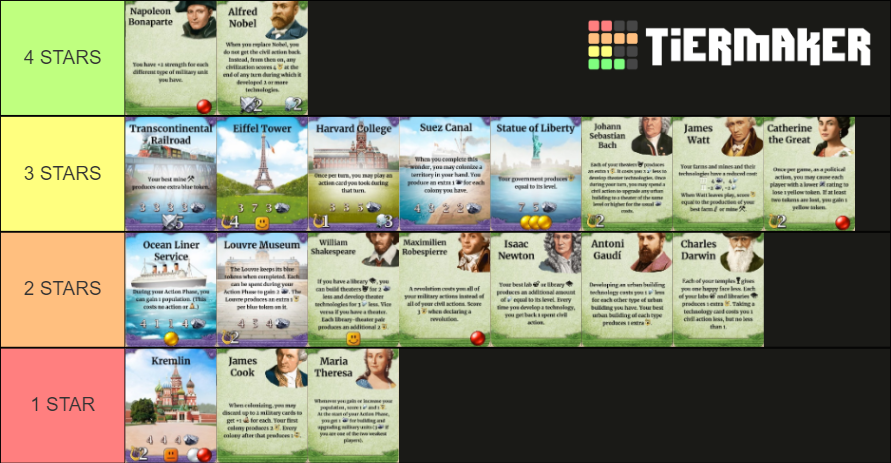 Through The Ages: Age II Tier List (Community Rankings) - TierMaker