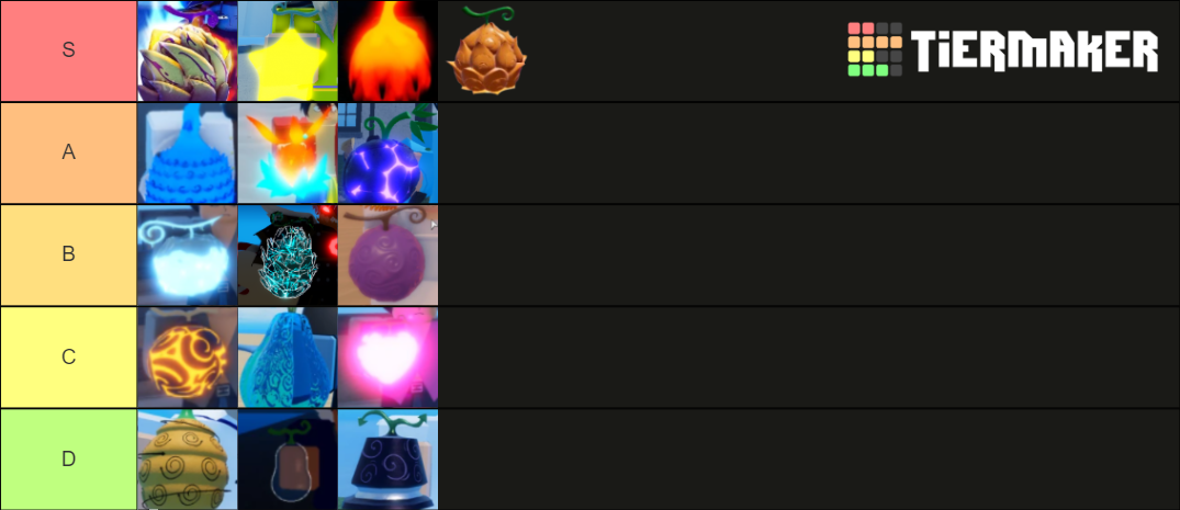 GPO Fruit Tier List (Community Rankings) - TierMaker