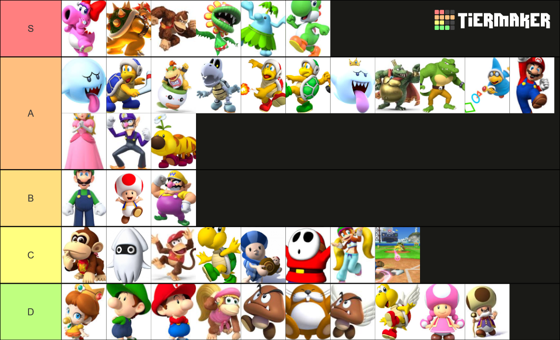 Mario Super Sluggers Tier List (Community Rankings) - TierMaker