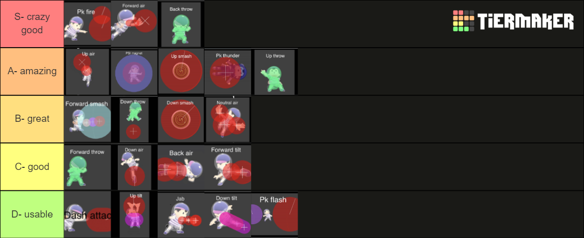 Ness move set Tier List (Community Rankings) - TierMaker