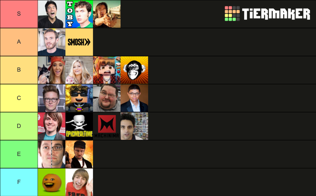 Old School Youtubers Tier List (Community Rankings) - TierMaker