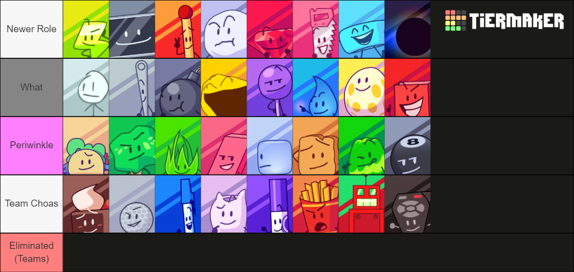 BFB/TPOT Characters (With Cool Icons!!!) Tier List (Community Rankings ...