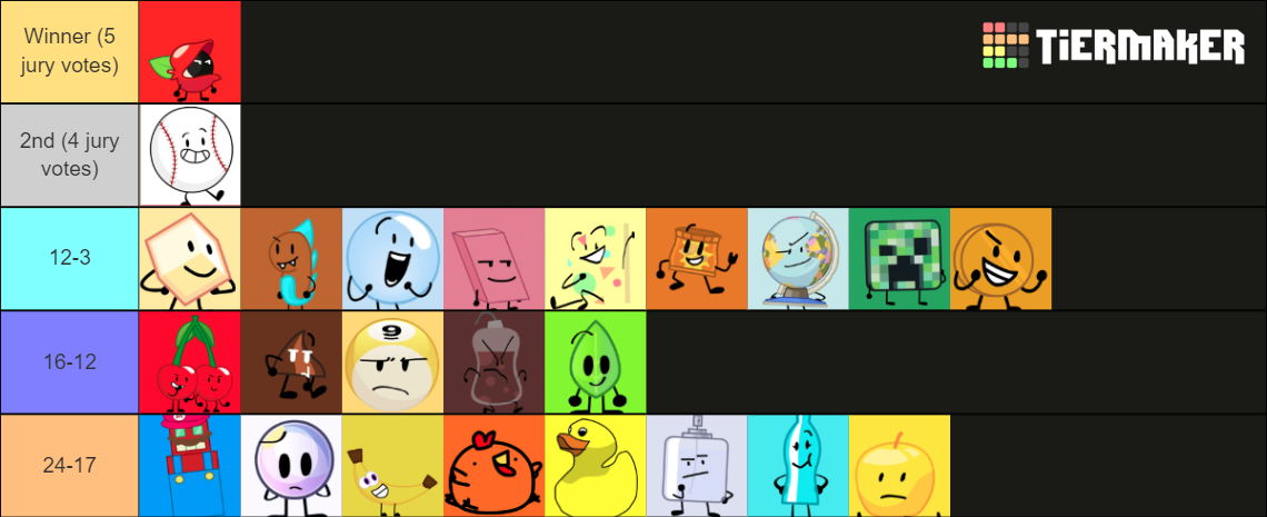 Every Object Show Character Ever A M Tier List Community Rankings 