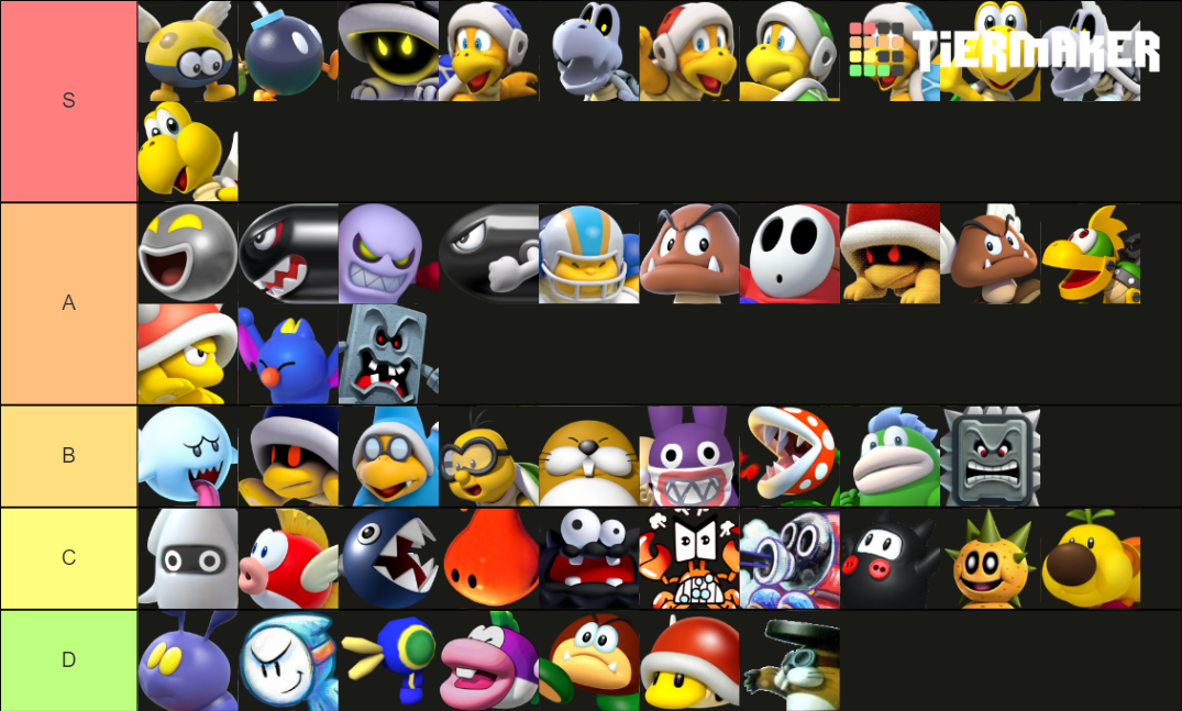 Mario Enemies Tier List (Community Rankings) - TierMaker