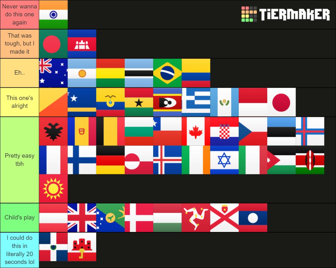 GeoGuessr Explorer Mode Difficulty Tier List (Community Rankings ...