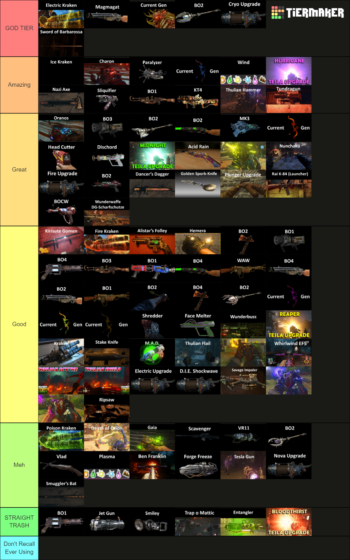Most extensive COD Zombies wonder weapon ranking all 3 devs Tier List ...