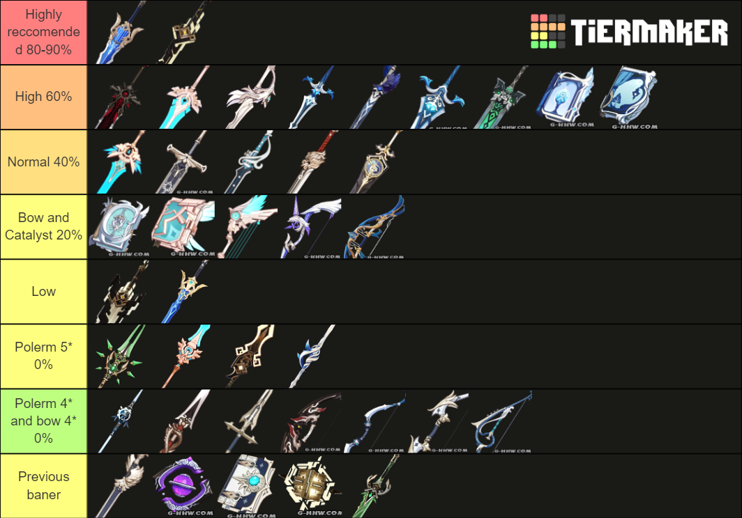 Genshin Weapon Tier List (Community Rankings) - TierMaker