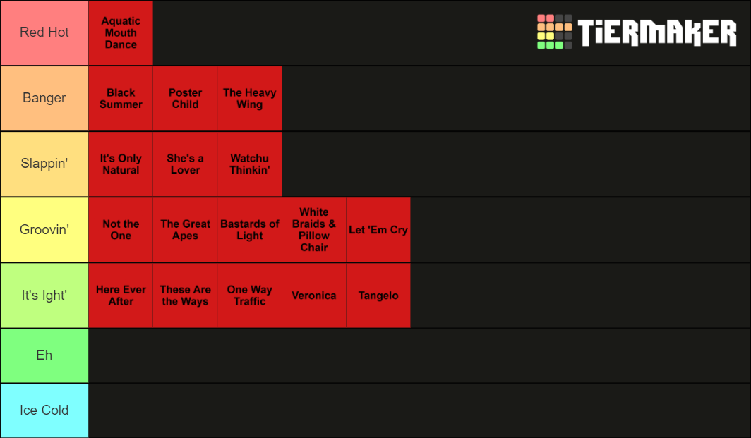 Unlimited Love Tier List (Community Rankings) - TierMaker