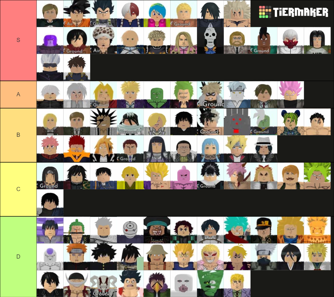 ASTD 5 Stars ( No tradeable ) Tier List (Community Rankings) - TierMaker