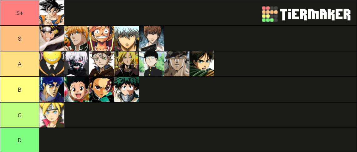 Anime Main Character Tier List (Community Rankings) - TierMaker