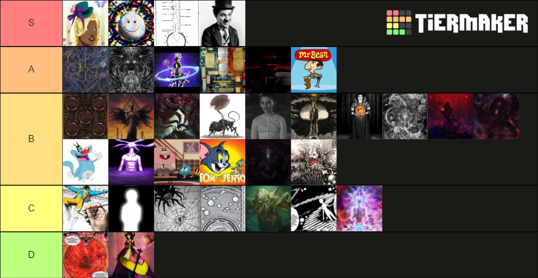 Tier of Tier 0 characters Tier List (Community Rankings) - TierMaker
