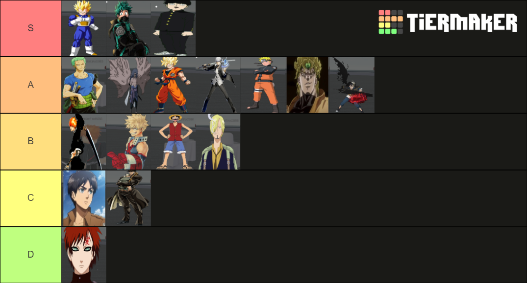 Shonen Smash Characters Tier List (Community Rankings) - TierMaker