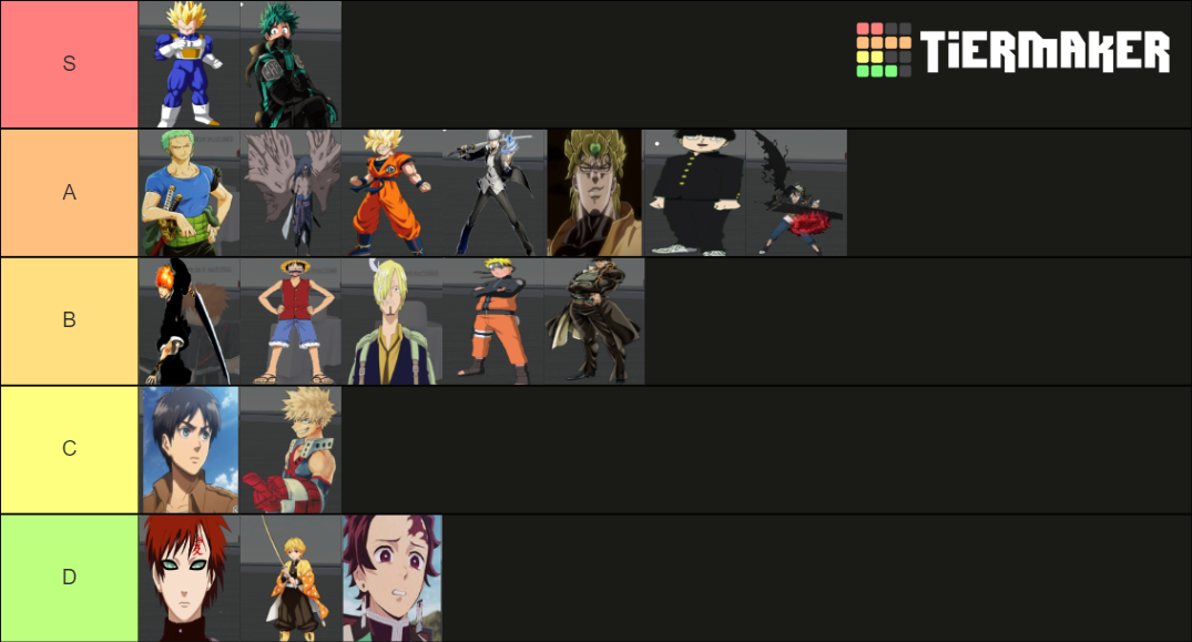 Shonen Smash Characters Tier List (Community Rankings) - TierMaker