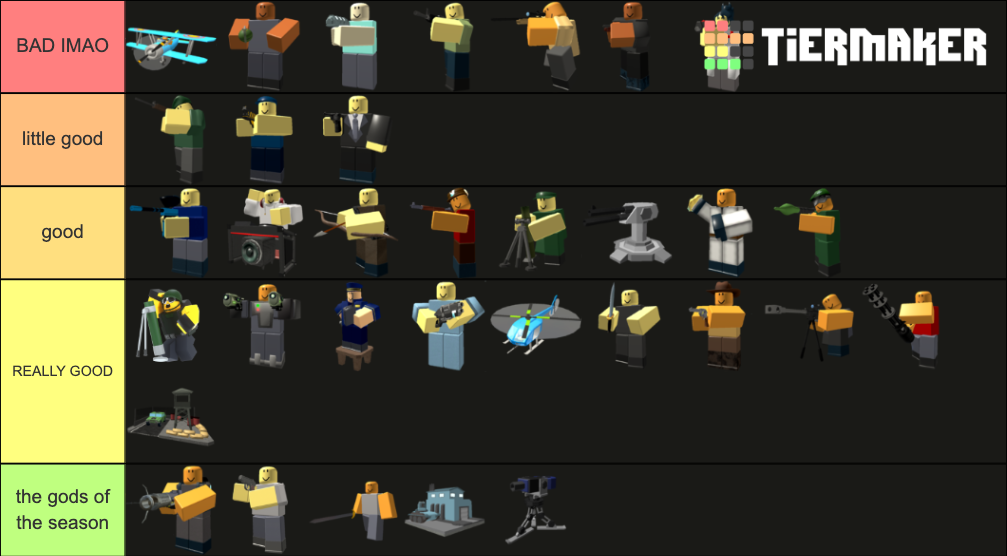 TDS Tower 2021 Tier List (Community Rankings) - TierMaker